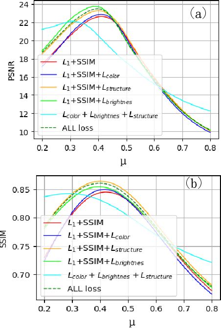 Figure 9 From Simplifying Low Light Image Enhancement Networks With Relative Loss Functions