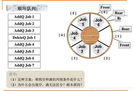 栈与队列及其应用c语言实现（数据结构复习最全笔记）（期末复习最新版）ccmarkconca的博客 Csdn博客