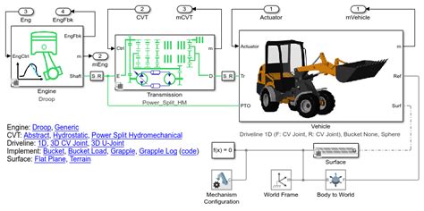 Wheel Loader Design With Simscape File Exchange Matlab Central