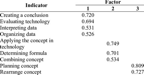 Results Of The Load Factor On Test Instruments Download Scientific Diagram