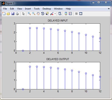 Matlab Using Rand To Test For Time Invariance Stack Overflow