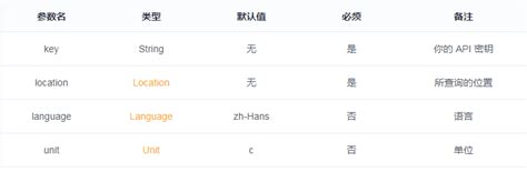 C语言 基于linux、c、json、socket的编程实例（附代码）socket Cjson Csdn博客