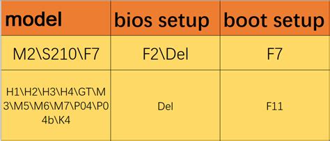 Steps For Installing Ubuntu 2204 Lts