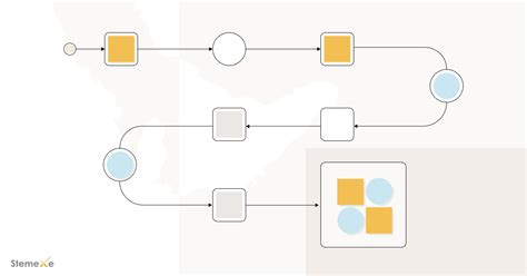 Blog Top Zero Code Platforms In Gulf To Improve Workplace Efficiency