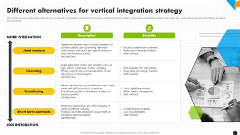 Different Alternatives For Vertical Strategy Integration Strategy For Increased Profitability