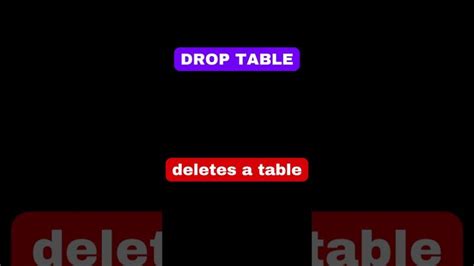 Rajesh Khushwaha On Linkedin Sql Important Commands Sql Shorts