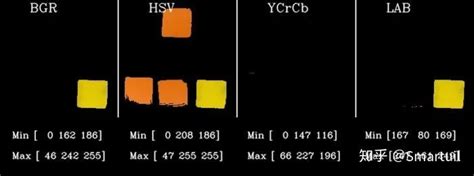 opencv中的颜色空间 知乎