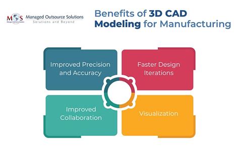 How Advanced 3d Cad Modeling Improves Manufacturing Efficiency