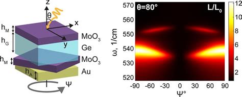 Alex Krasnok On Linkedin Our Latest Paper Thermal Emission Control Via Twist Tuning Of Embedded