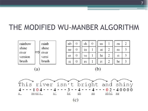 ppt shift based pattern matching for compressed web traffic