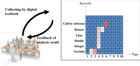 Overview Of Our Proposed Real Time Learning Analytics Download Scientific Diagram
