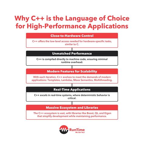 Embeddedsystems Cplusplus Softwaredevelopment Highperformance Iot