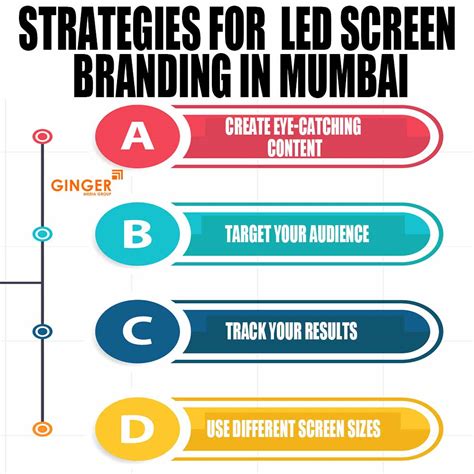 LED Screen Branding LED Screen Advertising In Mumbai