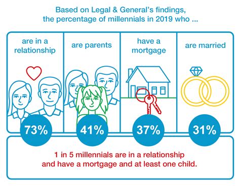 The Millennial Life Insurance Gap Legal And General