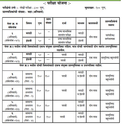 Mpsc State Service Syllabus 2025 Pdf Prelims And Mains Mpsc Sse Exam Pattern Download