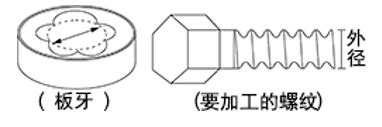 板牙的优点及其种类使用方法 螺纹铣刀 米思米官网