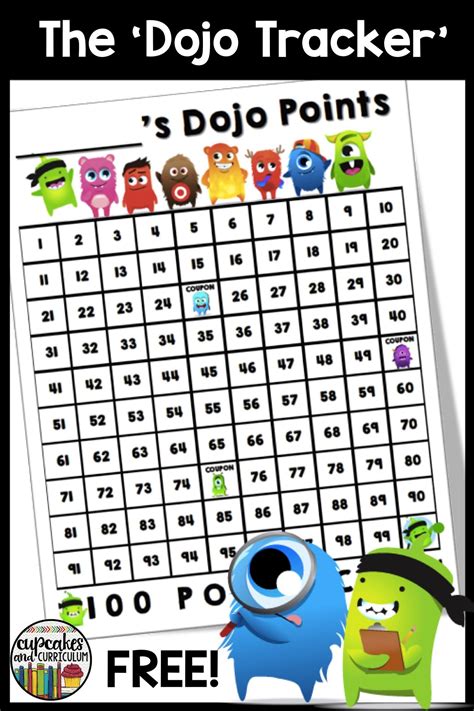 Class Dojo Class Dojo Dojo Class Dojo Rewards