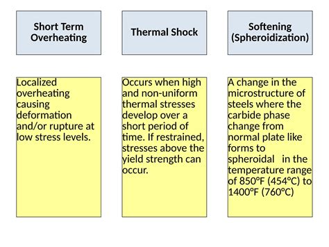 API 571 Damage Mechanisms General Mechanical And Metallurgical Failure PPTX Chemistry Science