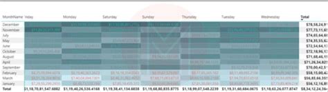 Power Bi Heatmap Power Bi Heatmap Visual