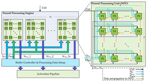 Efficient Object Detection Framework And Hardware Architecture For Remote Sensing Images