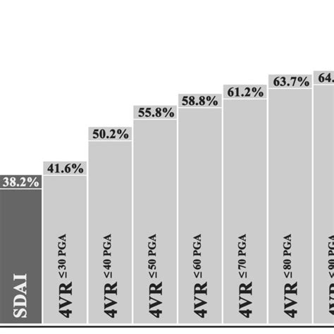 Comparing Composite Measures Of Disease Activity And Variants Of