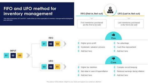 LIFO And FIFO Method PowerPoint Presentation And Slides PPT Example SlideTeam