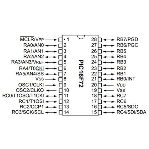 Buy Pic16f72 I Sp Dip 28 8 Bit 20 Mhz Microcontroller At An