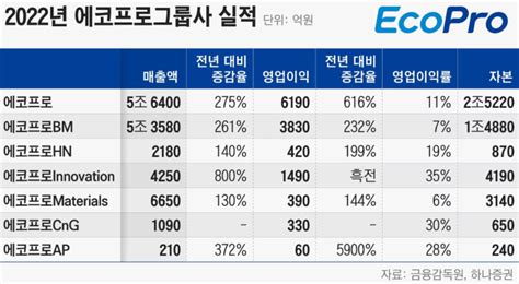 에코프로머티리얼즈 코스피 상장예심 신청 네이버 블로그