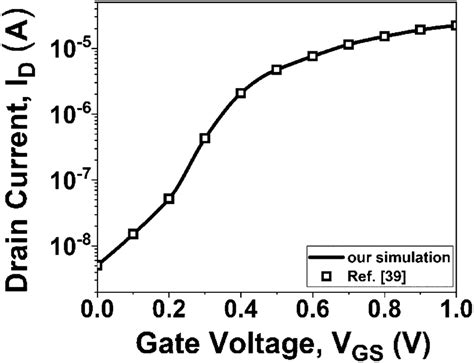 Calibration Of Id Vgs Characteristics Of The Simulator And Reported³⁹