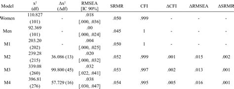 Stls R Factor Invariance N240 Download Scientific Diagram