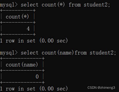 mysql中表的设计