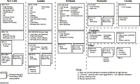 Bpi “as Is” Technology Assessment Examples Bpi The Destination For Everything Process