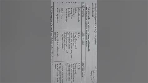 Write Difference Between Cyanide And Isocyanide Youtube