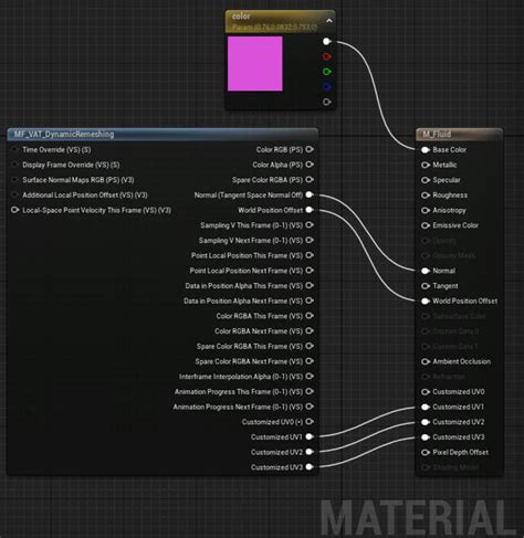 Vatvertex Animation Textureでトゥーン調スプラッシュエフェクトを実装する 電通総研 テックブログ