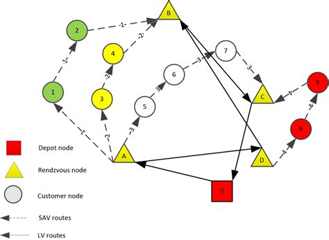 simple connection heuristic example download scientific diagram