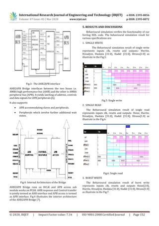 IRJET Design Of AMBA Based AHB2APB Protocol For Efficient Utilization