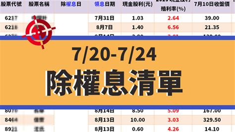 Money錢管家 搶先看！【720 724除權息清單】出爐了