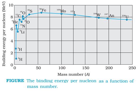 Doubt Solutions Maths Science Cbse Ncert Iit Jee Neet