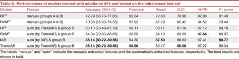 Table 8 From A Deep Learning Method For The End To End Prediction Of Intracranial Aneurysm