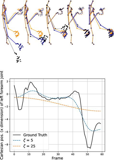 Figure 4 From Objective Evaluation Metric For Motion Generative Models Validating Fréchet