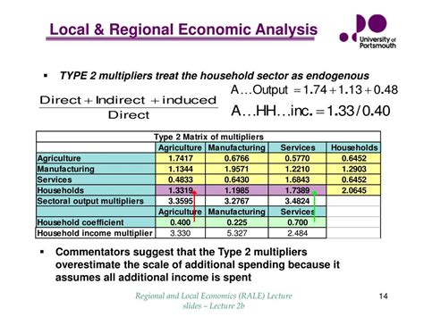 Ppt Lecture 2b Introduction To Econometric And Input Output Models Powerpoint Presentation