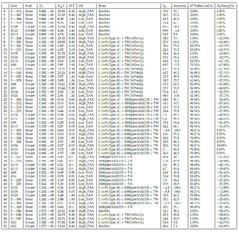 Figure A Calculations Of Inverse Bond Number Nb Data Obtained In