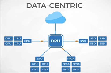 Are Dpus Ready For The Data Centre Mainstream Blocks And Files