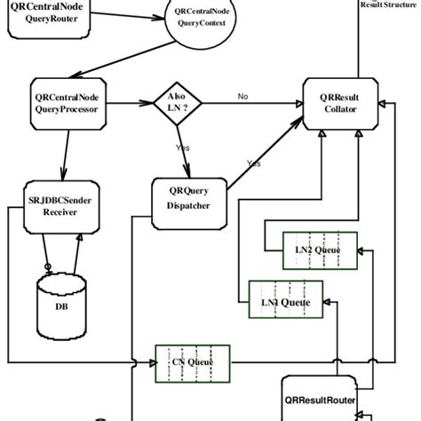 The Structure Of The Query Server Download Scientific Diagram