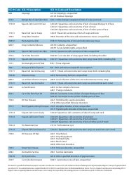 Icd 9 Dermatology Diagnostic Codes Cheat Sheet Pathgroup Download Printable PDF Templateroller