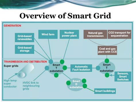 Smart Grid Introduction PPTX