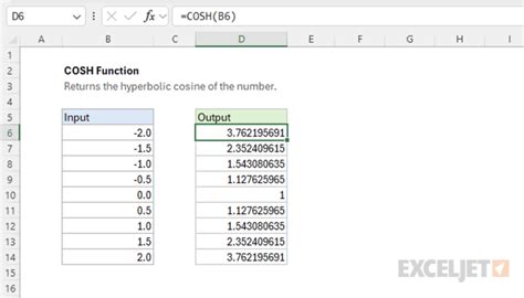 Excel COSH Function Exceljet
