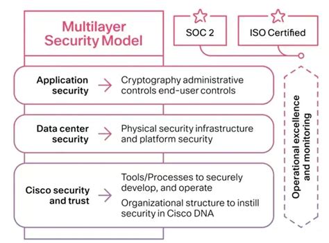 Webex Calling Ultimate Guide Cisco Webex Calling Pure Ip