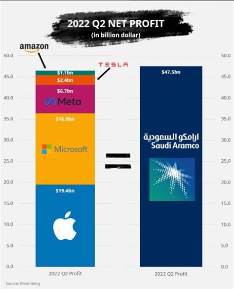 mohamed touzi on linkedin saudiaramco