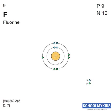 Fluorine Structural Formula